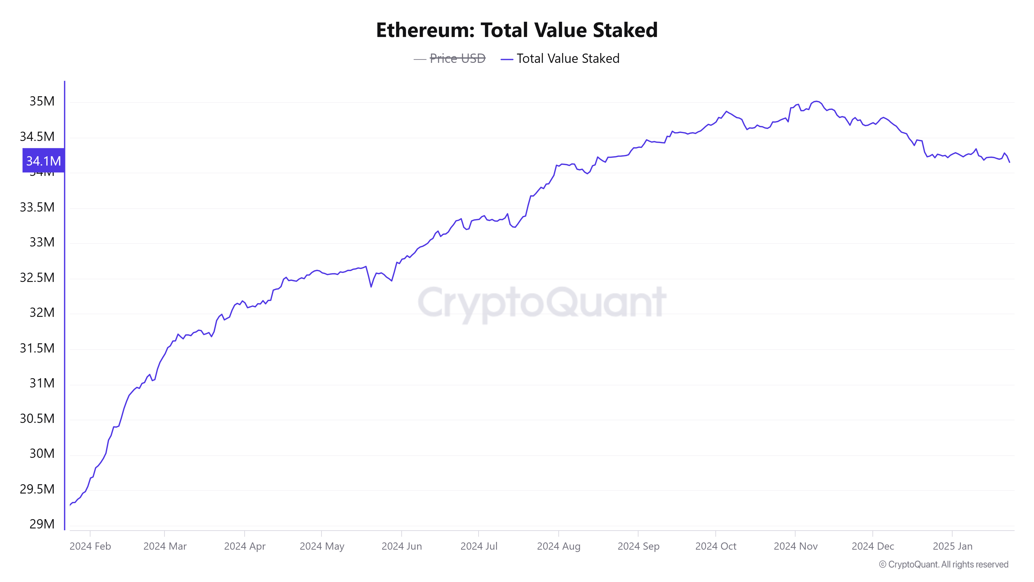 Ethereum Price Forecast ETH Bounces Back After Week long Bearish Pressure